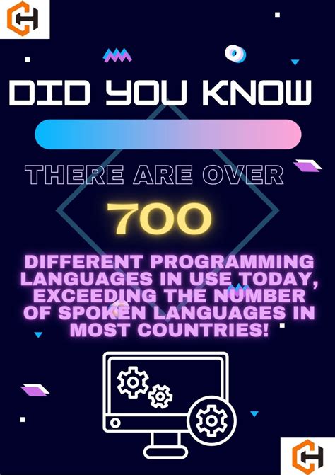 Codehop Interfusion On Linkedin Programminglanguages Innovationunleashed