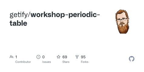 Github Getifyworkshop Periodic Table
