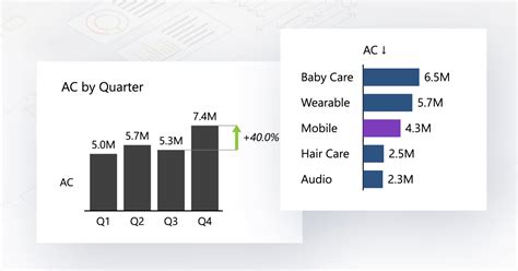 The Ultimate 2024 Bar Chart Guide Zebra BI