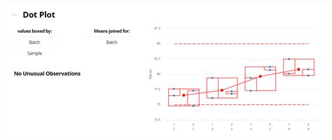 How To Nested Analysis Prism