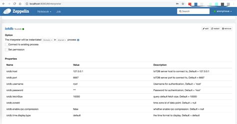 Apache Zeppelin 天谋IoTDB