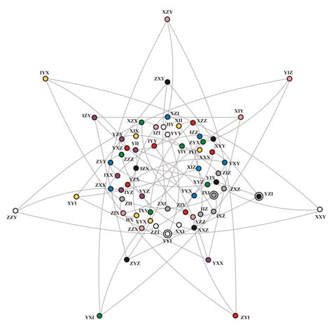 A Diagrammatical Visualization Of The Structure Of The Two Spreads Of