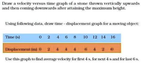 Solved This Question Is Of Physics Draw A Velocity Versus Time Graph
