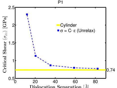 Convergence Of P1 Calculated Within Periodic Boundary Conditions Using Download Scientific