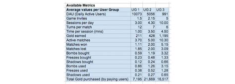 A Practical Free To Play Game Economy Design Example Mobile Freemium Game Design And Product