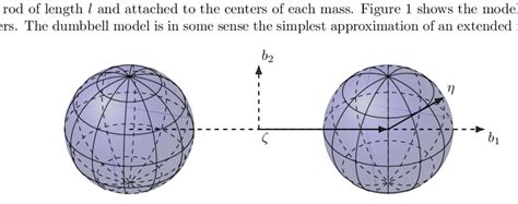 Dumbbell Model Of Rigid Spacecraft Download Scientific Diagram