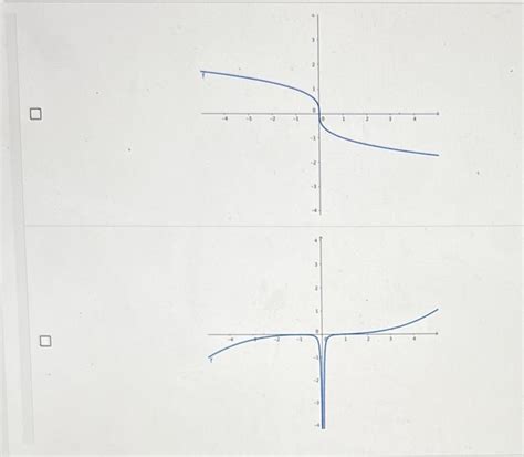 solved which of the following functions is differentiable at