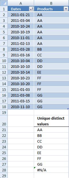 Excel Table Filter Unique Distinct Values Array Formula
