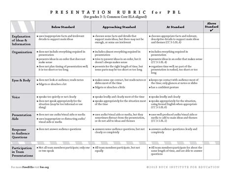 Presentation Rubric For Grades 3 5 Presentation Rubric Rubrics 21st Century Skills