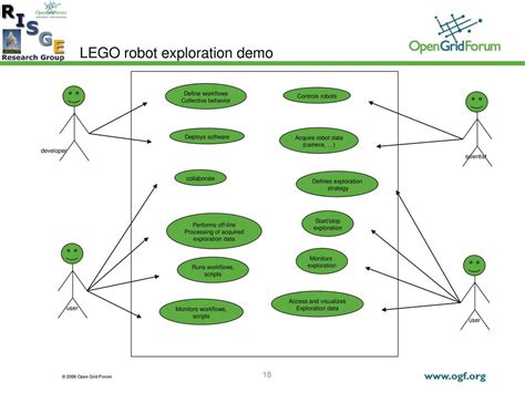 Remote Operations And Online Processing Ppt Download