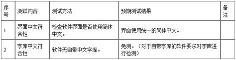 试验大纲范本八篇 范文118