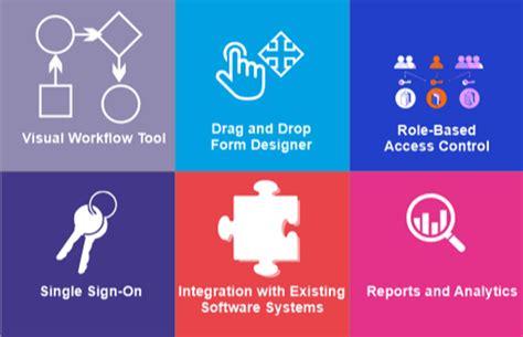 Integrate BPM Solution With The Business Application