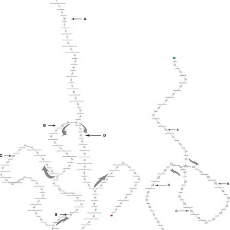The Transition Systems Of The Example Download Scientific Diagram