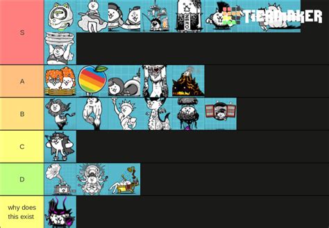 Super Rare Battle Cats Tier List Community Rankings Tiermaker