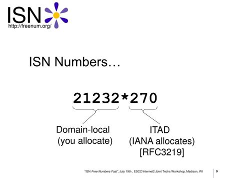 Ppt Isn Free Numbers Fast Powerpoint Presentation Free Download Id 3876820