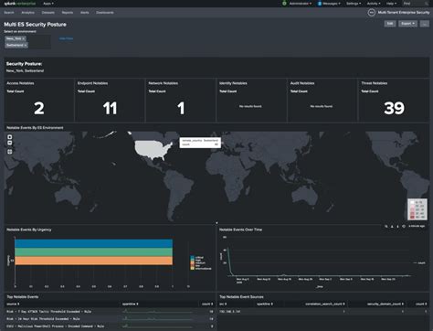 federated search for security splunk