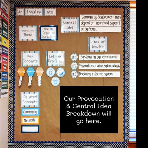 IB PYP Unit Of Inquiry Bulletin Board Display Ib Pyp Ib Pyp Bulletin Boards Ib Pyp Classroom