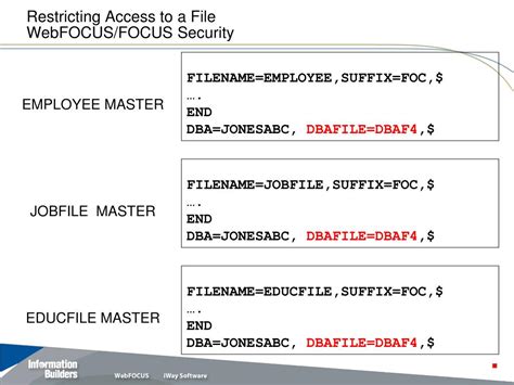 Ppt Restricting Access To A File Powerpoint Presentation Free Download Id6062351