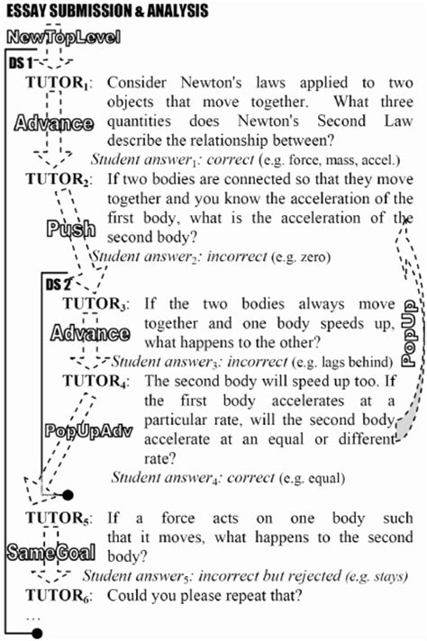the discourse structure and transition annotation download scientific