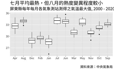 R語言圖表 用ggplot畫箱形圖與小提琴圖 Boxplot And Violin Plot 愛上r語言 R語言圖表 用ggplot畫箱形圖與小提琴圖 Boxplot And Violin Plot 愛上r語言