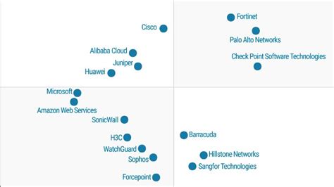 Firewalls Networkengineer Ivo Pinto 21 Comments