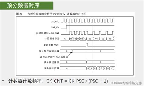 江科大stm32 中stm32 Delay Csdn博客 江科大stm32 中stm32 Delay Csdn博客