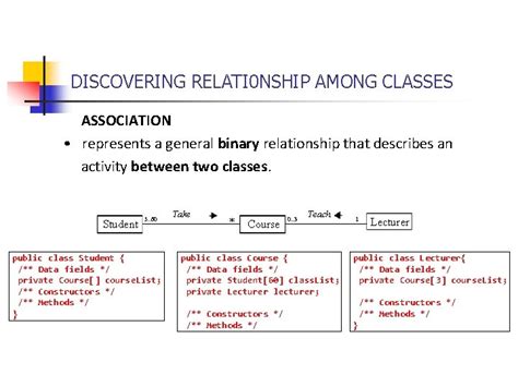 Designing Project Using UML Outline What Is UML