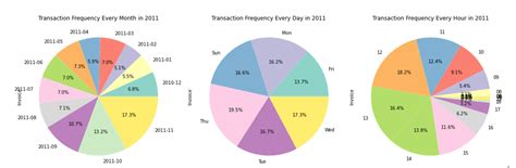 GitHub Suciaulyaputri Customer Segmentation This Project Aims To Gain Businees Insight Of