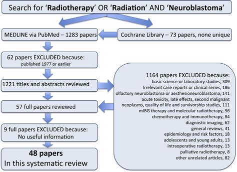 Beam Protocol Chemotherapy The Best Picture Of Beam