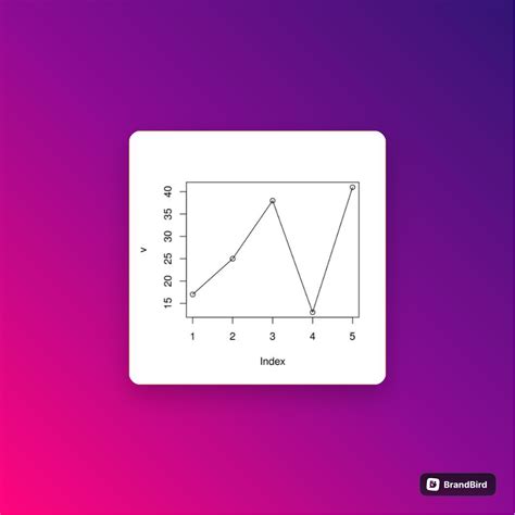 R Language How To Create Line Chart In R — Hive