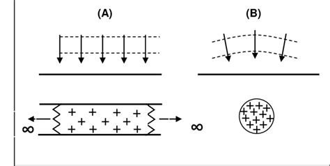 Effect Of Density Variation On The Generated Equipotential Surfaces