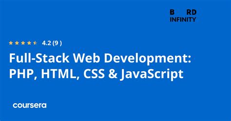Full Stack Web Development Php Html Css And Javascript Coursera