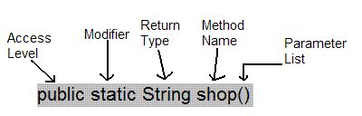Java Tutorial Methods