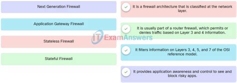 Network Support And Security Final Exam Answers