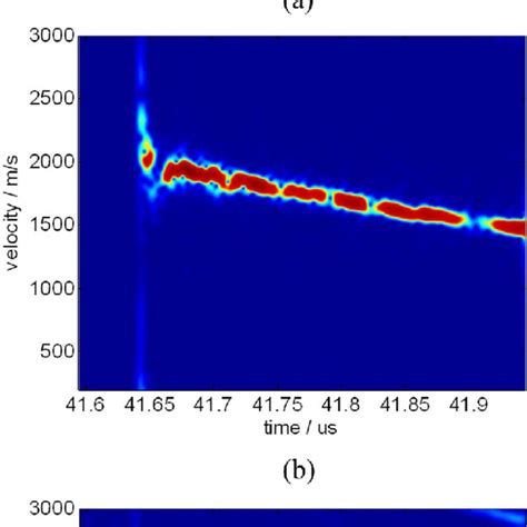 Detonation Wave Profile In The S4 Sample Download Scientific Diagram