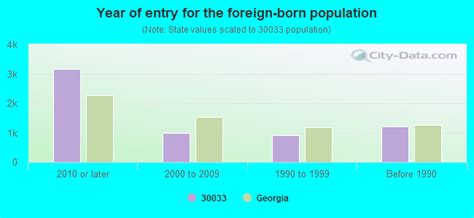30033 Zip Code North Decatur Georgia Profile Homes Apartments Schools Population Income