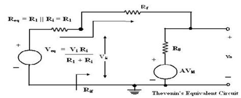 Closed Loop Op Configuration Operational Amplifiers