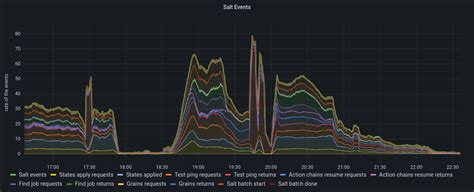 Monitoring Salt Events Suse Multi Linux Manager 51 Documentation