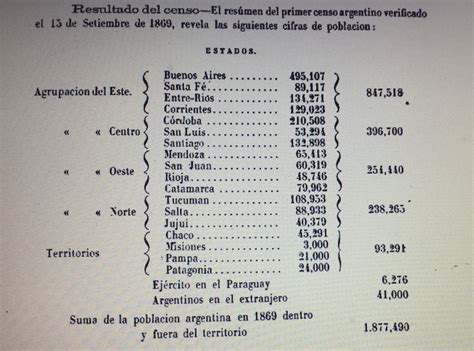 La Sorprendente Historia Del Primer Censo Nacional Una Mayoría
