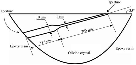 Schematic Diagram Of The Track Of Fig A And Its Etching Process Download Scientific Diagram