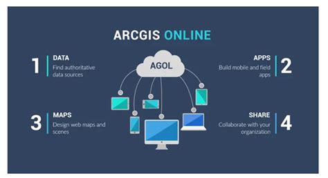 How To Create A Web Map In Arcgis Online By Vishali Itech Publication Medium