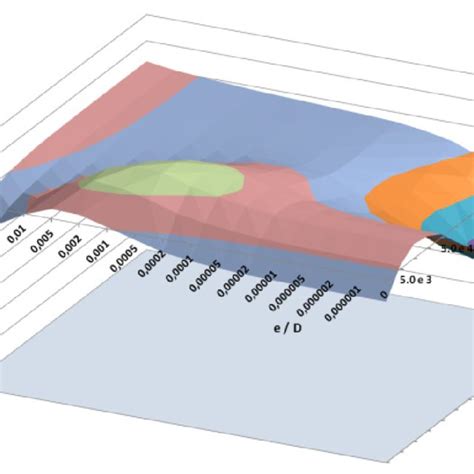 relative error of the proposed model shown in eq 13 download