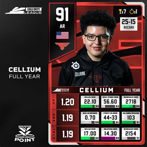 Breaking Point On Twitter Cellium 2023 Cdl Season So Far