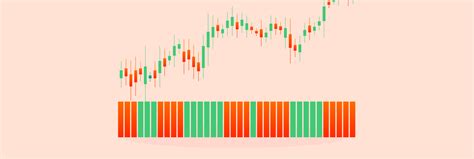 Chop Zone Indicator Strategies And Meaning Ventura Securities