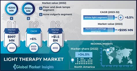 Light Bulb Socket Sizes Chart Pdf Shelly Lighting