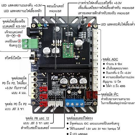 Inex Ibit แผงวงจรควบคุมหุ่นยนต์สำหรับ Micro Bit Facebook