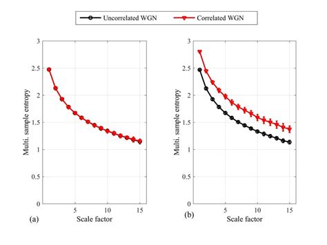 The Extended Multivariate Delay Vectors Dvs Of The Multivariate Dvs Download Scientific