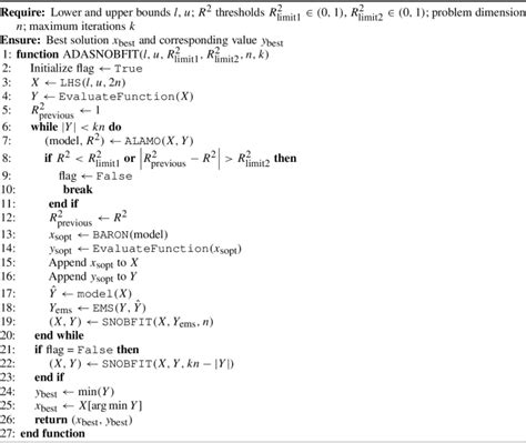 A Surrogate Based Adaptive Sampling Approach For Mixed Integer Black