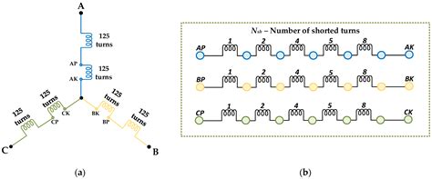 On Line Detection And Classification Of Pmsm Stator Winding Faults Based On Stator Current