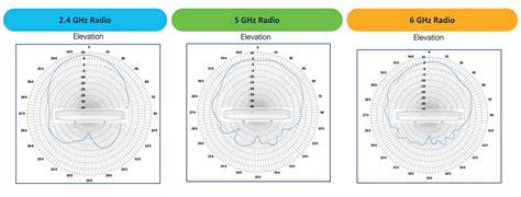 Cisco Wireless CW9176 Access Point Deployment Guide Cisco